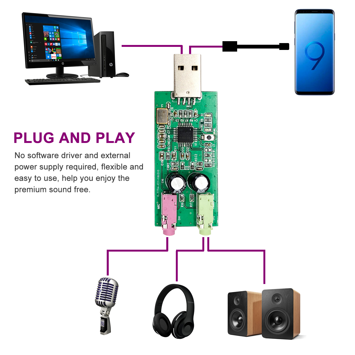 USB_Sound_Card_PCM2912_External_Stereo_DAC_Audio_Card_for_Windows_Mac ...