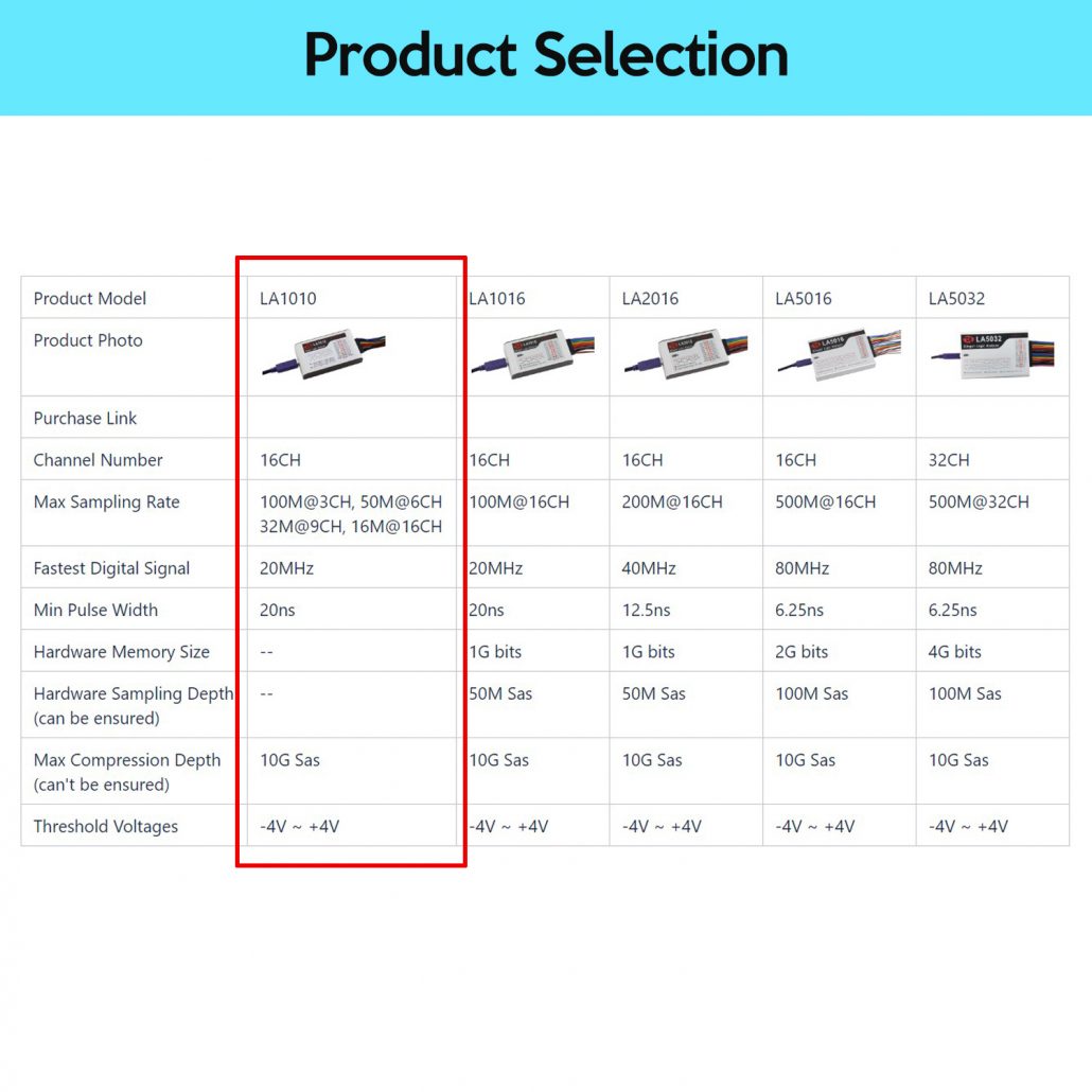LA2016 – InnoMaker English|USB TO CAN Analyzer|Raspberry Pi Solutions ...