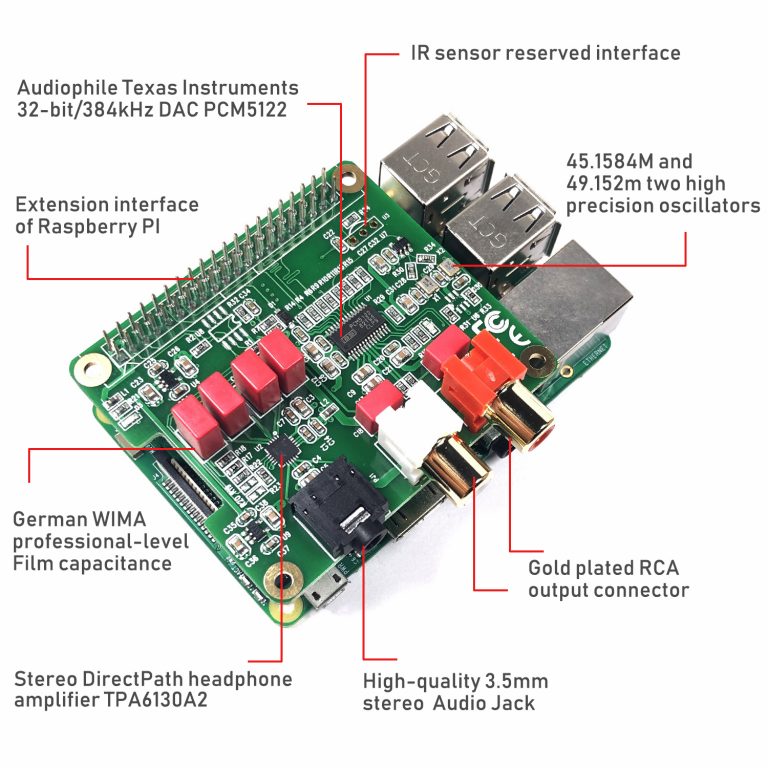 HiFi DAC Hat for Raspberry Pi – InnoMaker English|USB TO CAN Analyzer ...