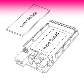 3 – ROCKCHIP |Industrial MIPI Camera|USB Camera|USB TO CAN Analyzer