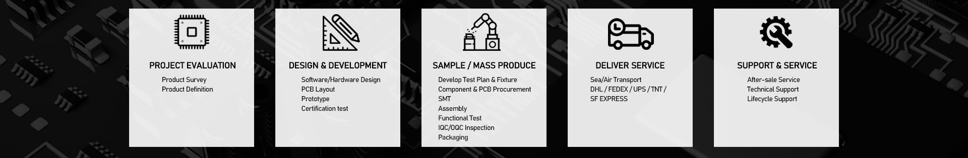 A-3 – INNOMAKER| Automotive Ethernet|USB CAN|USB CAMERA|HIFI AUDIO