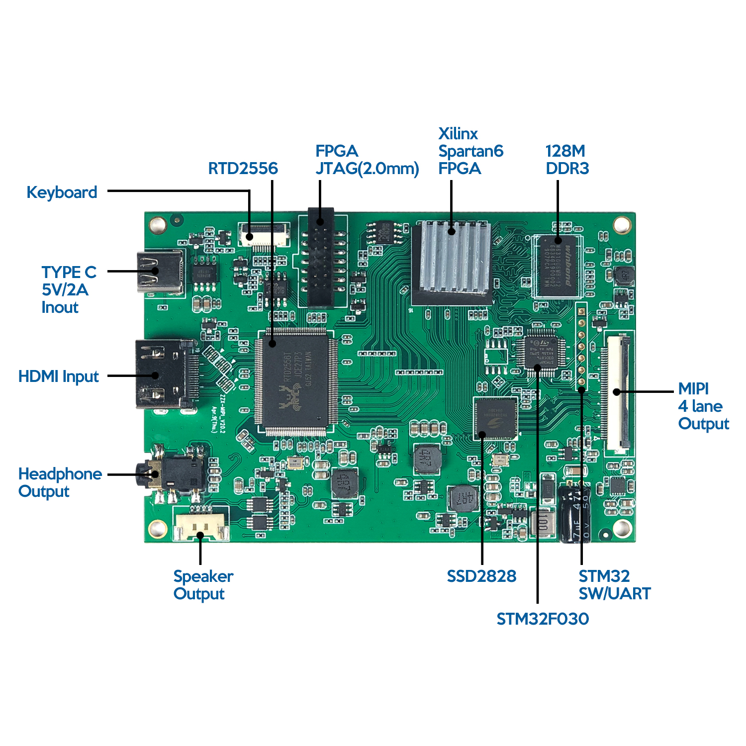 1 – INNOMAKER| Automotive Ethernet|USB CAN|USB CAMERA|HIFI AUDIO