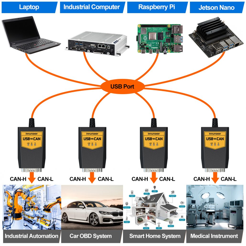 USB2CAN-Cable – InnoMaker English|USB TO CAN Analyzer|Raspberry Pi Solutions|Industrial Camera|