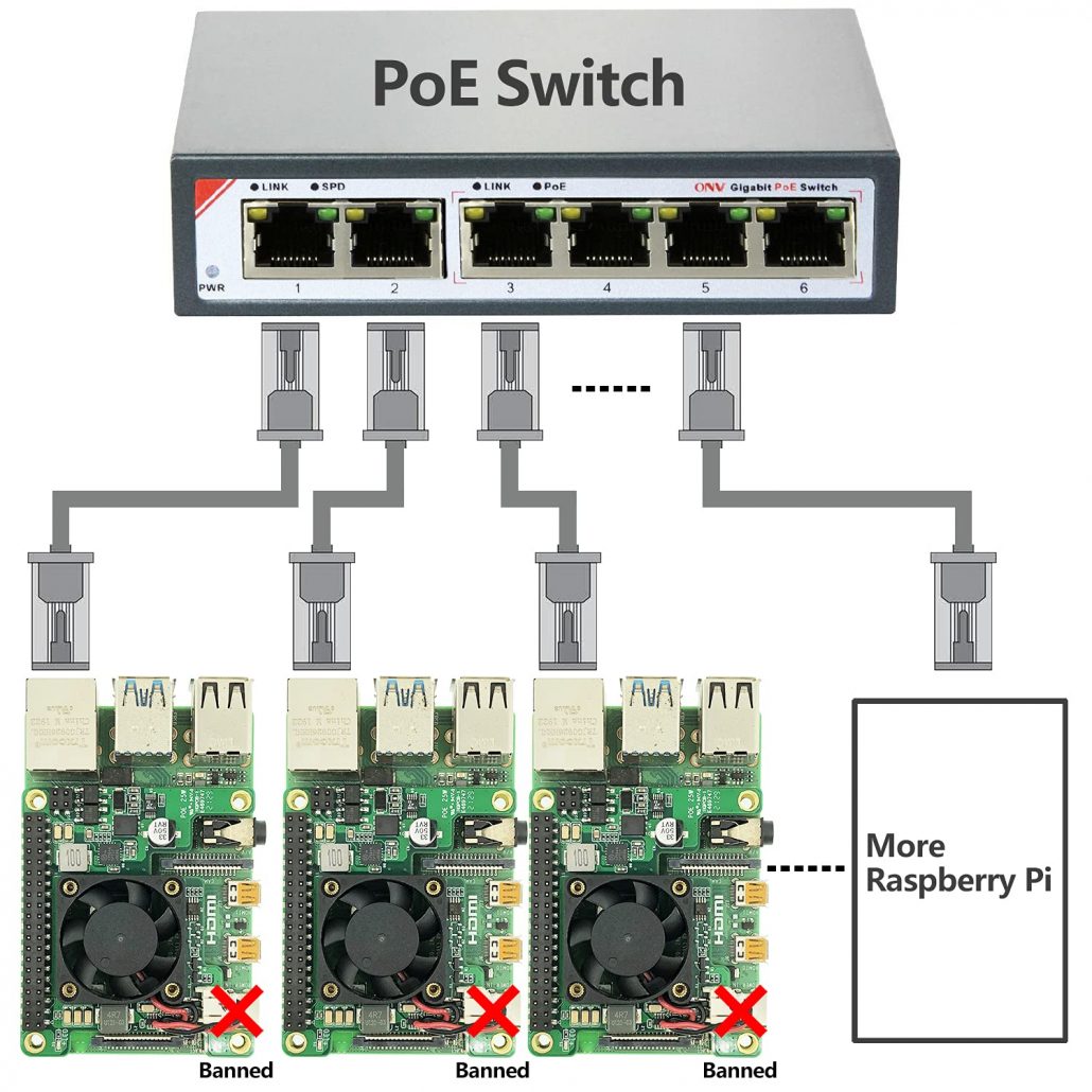 PI-POE-25W – InnoMaker English|USB TO CAN Analyzer|Raspberry Pi ...